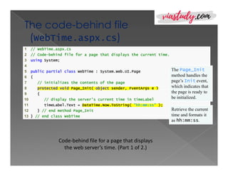 Asp.net By Durgesh Singh | PPT