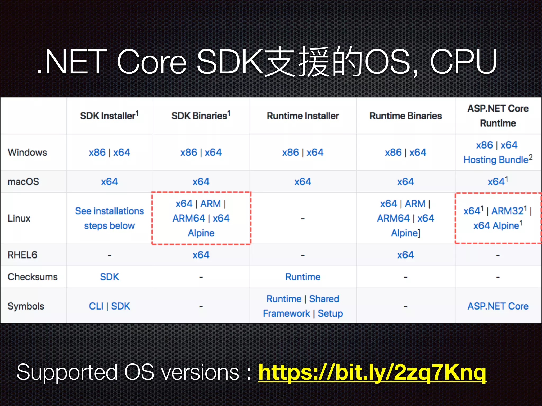 ASP.NET Core 2.1設計新思維與新發展 | PPT