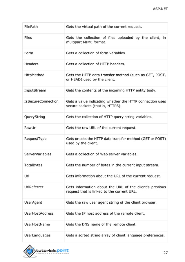 Asp.net tutorial | PDF