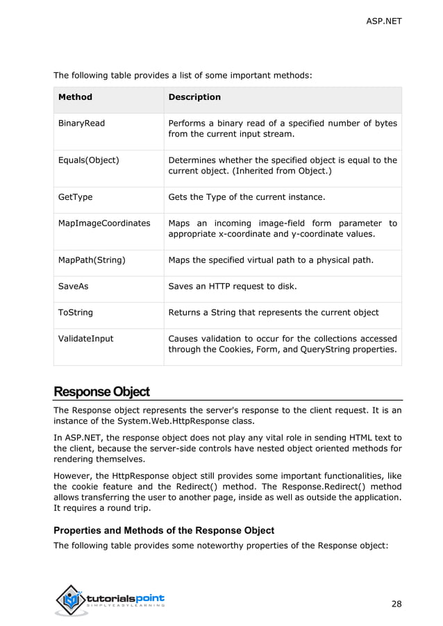 Asp.net tutorial | PDF