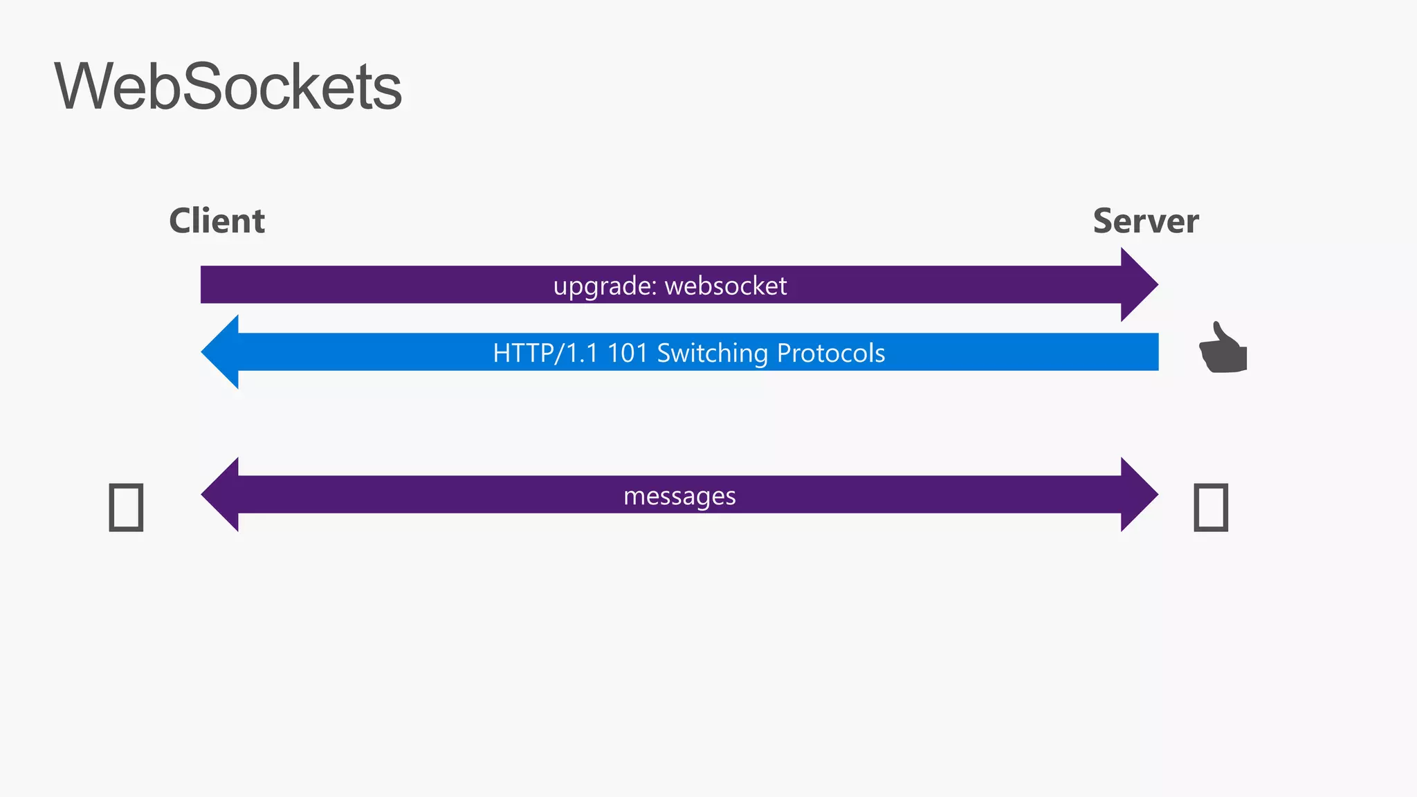 ASP.NET Core 3.0 Deep Dive | PPT