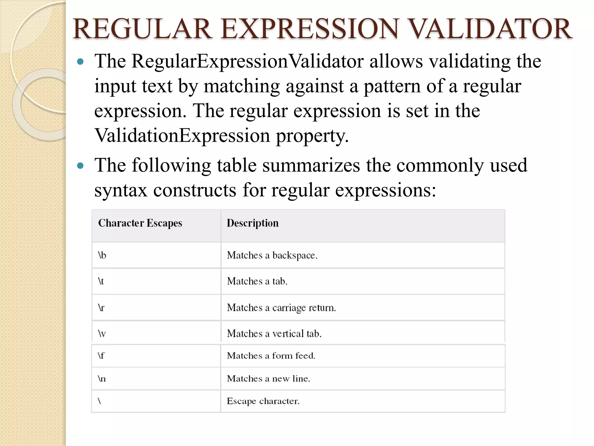 Asp.net validation | PPT Asp.net validation | PPT