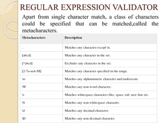 Asp.net validation | PPTX