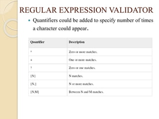 Asp.net validation | PPTX