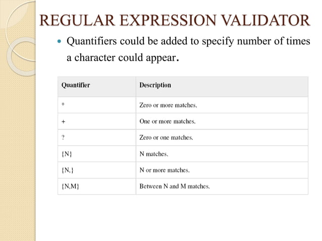 Asp.net validation | PPTX