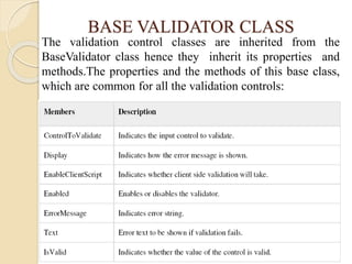 Asp.net validation | PPTX