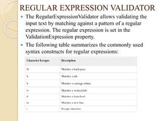Asp.net validation | PPT