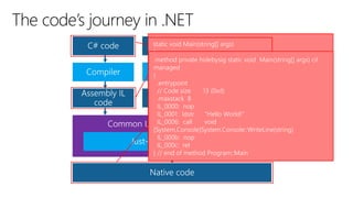 ASP.NET core | PPT