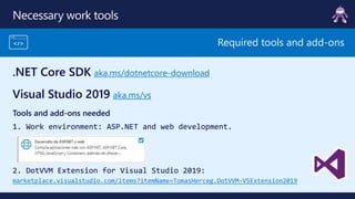 DotVVM Fundamentals | PPT