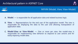 DotVVM Fundamentals | PPT