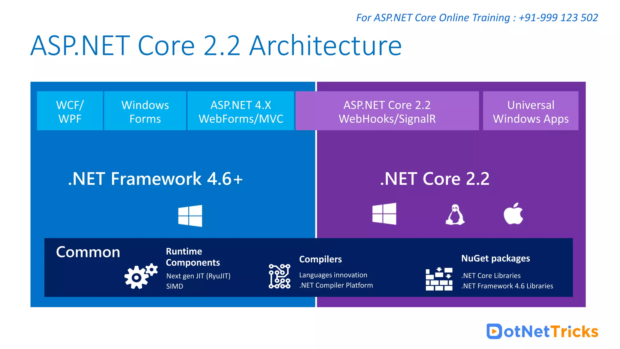 Get Started with ASP.NET Core Training, Tutorial - Beginner to Advance | PPT