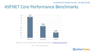 Get Started with ASP.NET Core Training, Tutorial - Beginner to Advance | PPT