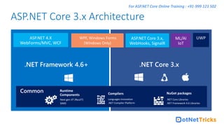 Getting Started ASP.NET Core Training ,Tutorial - Beginner to Advance | PPT