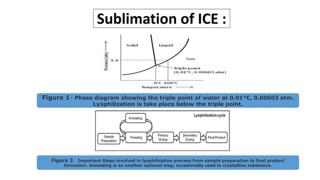 ADVANCE SEPARATION PROCESS | PPTX