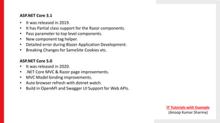Evolution / History of ASP.NET