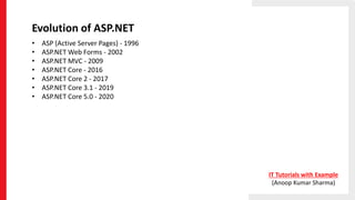 Evolution / History of ASP.NET