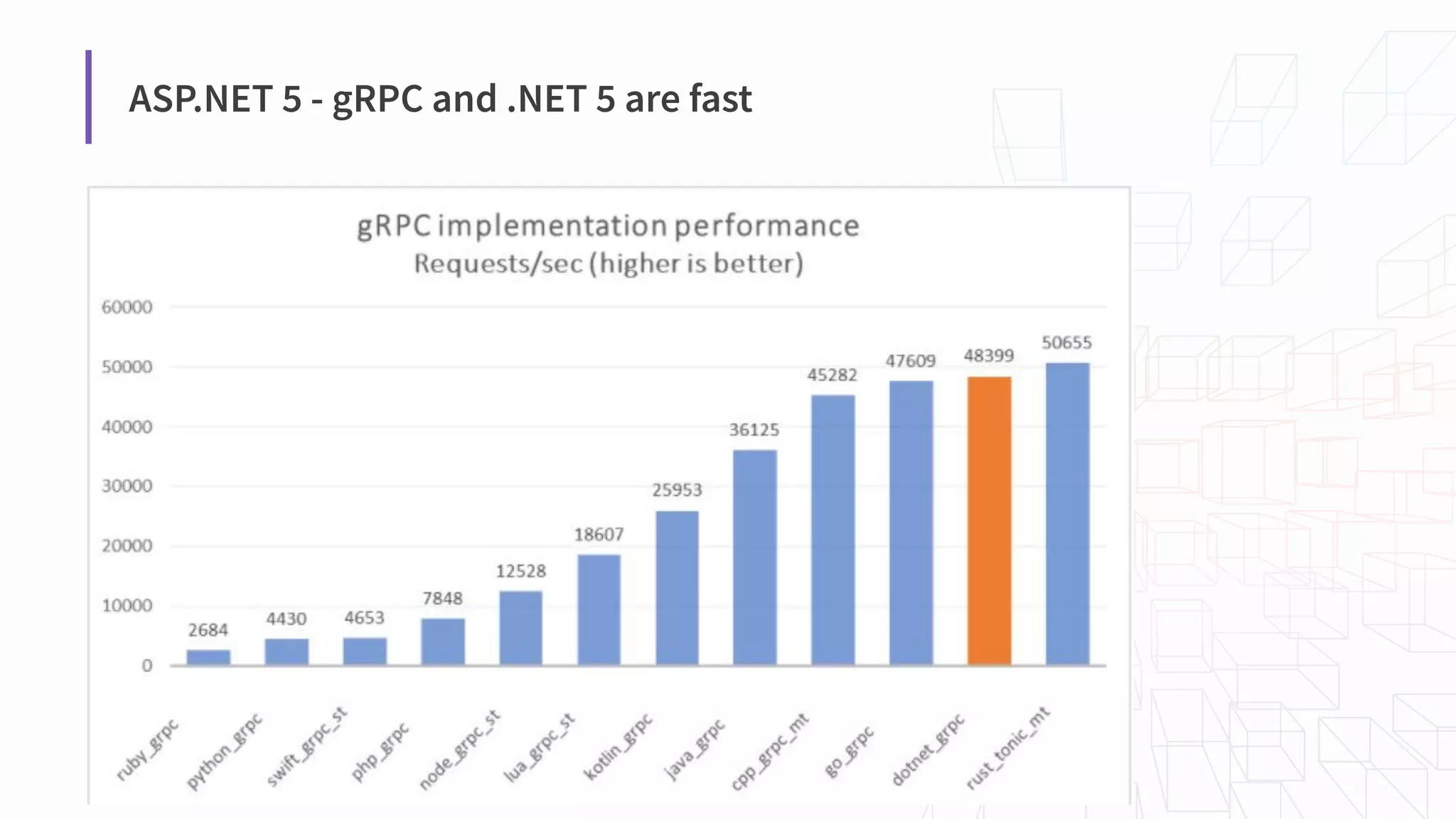 Asp.net Core 5 and C# 9 - #SnetTalks2 | PPT