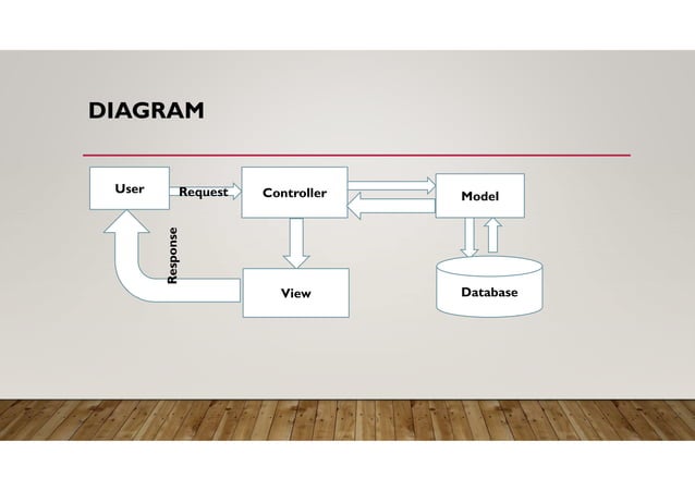 Asp.net mvc basic introduction | PDF