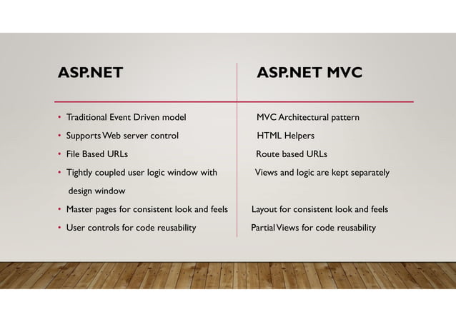 Asp.net mvc basic introduction | PDF