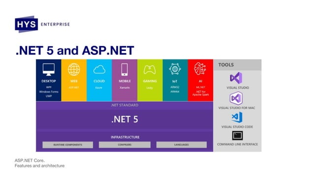 “ASP.NET Core. Features and architecture” | PPT