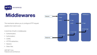 “ASP.NET Core. Features and architecture” | PPT
