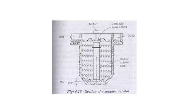 Activated Sludge process | PPTX