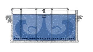 Activated Sludge process | PPTX