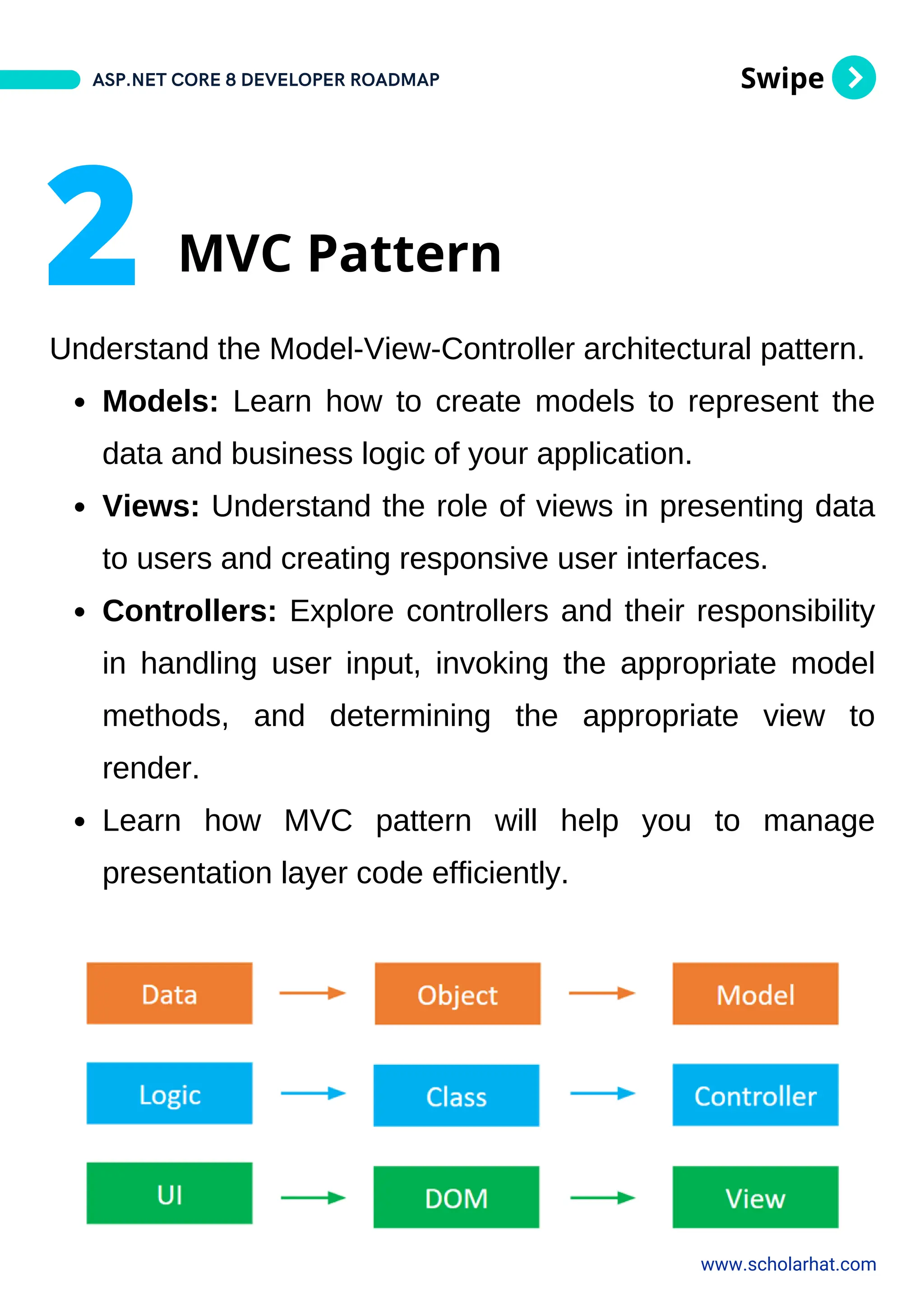 ASP.NET 8 Developer Roadmap By ScholarHat PDF | PDF | Databases | Computer Software and Applications