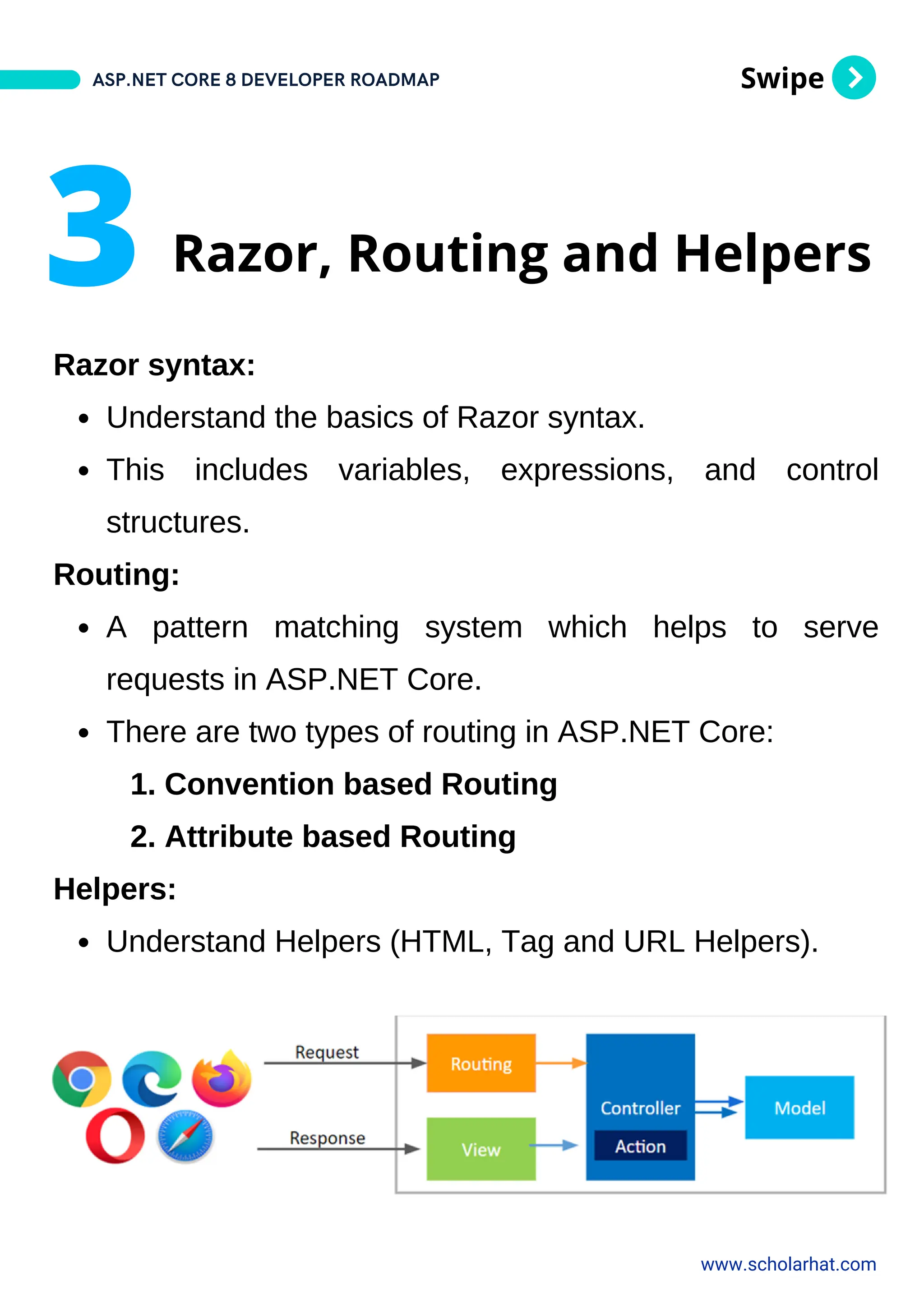 ASP.NET 8 Developer Roadmap By ScholarHat PDF | PDF | Databases | Computer Software and Applications