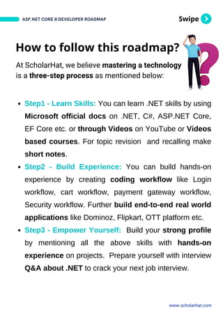 ASP.NET 8 Developer Roadmap By ScholarHat PDF | PDF | Databases | Computer Software and Applications