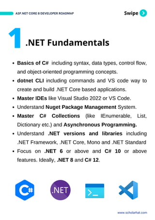 ASP.NET 8 Developer Roadmap By ScholarHat PDF | PDF | Databases | Computer Software and Applications