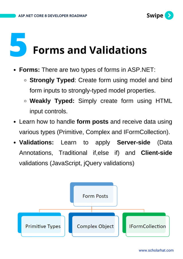ASP.NET 8 Developer Roadmap By ScholarHat PDF | PDF
