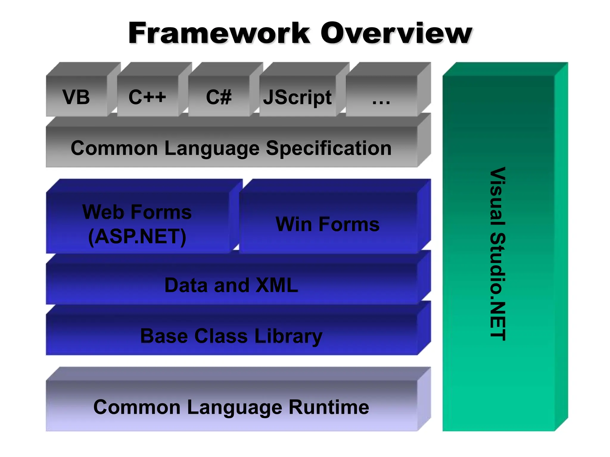 Introduction to ASP.net. It provides basic introduction | PPT