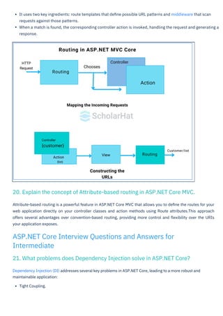ASP.NET Core Interview Questions PDF By ScholarHat.pdf