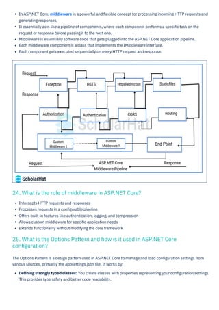 ASP.NET Core Interview Questions PDF By ScholarHat.pdf