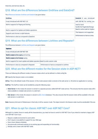 ASP.NET Interview Questions PDF By ScholarHat | PDF