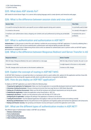 ASP.NET Interview Questions PDF By ScholarHat | PDF