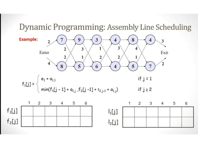 Assembly Line Scheduling Algorithm using Dynamic Programming | PPTX
