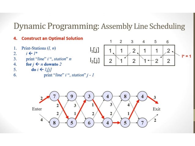 Assembly Line Scheduling Algorithm using Dynamic Programming | PPTX Assembly Line Scheduling Algorithm using Dynamic Programming | PPTX