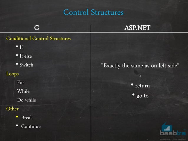 Asp Basics Ppt