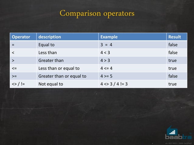 ASP.NET Basics | PDF