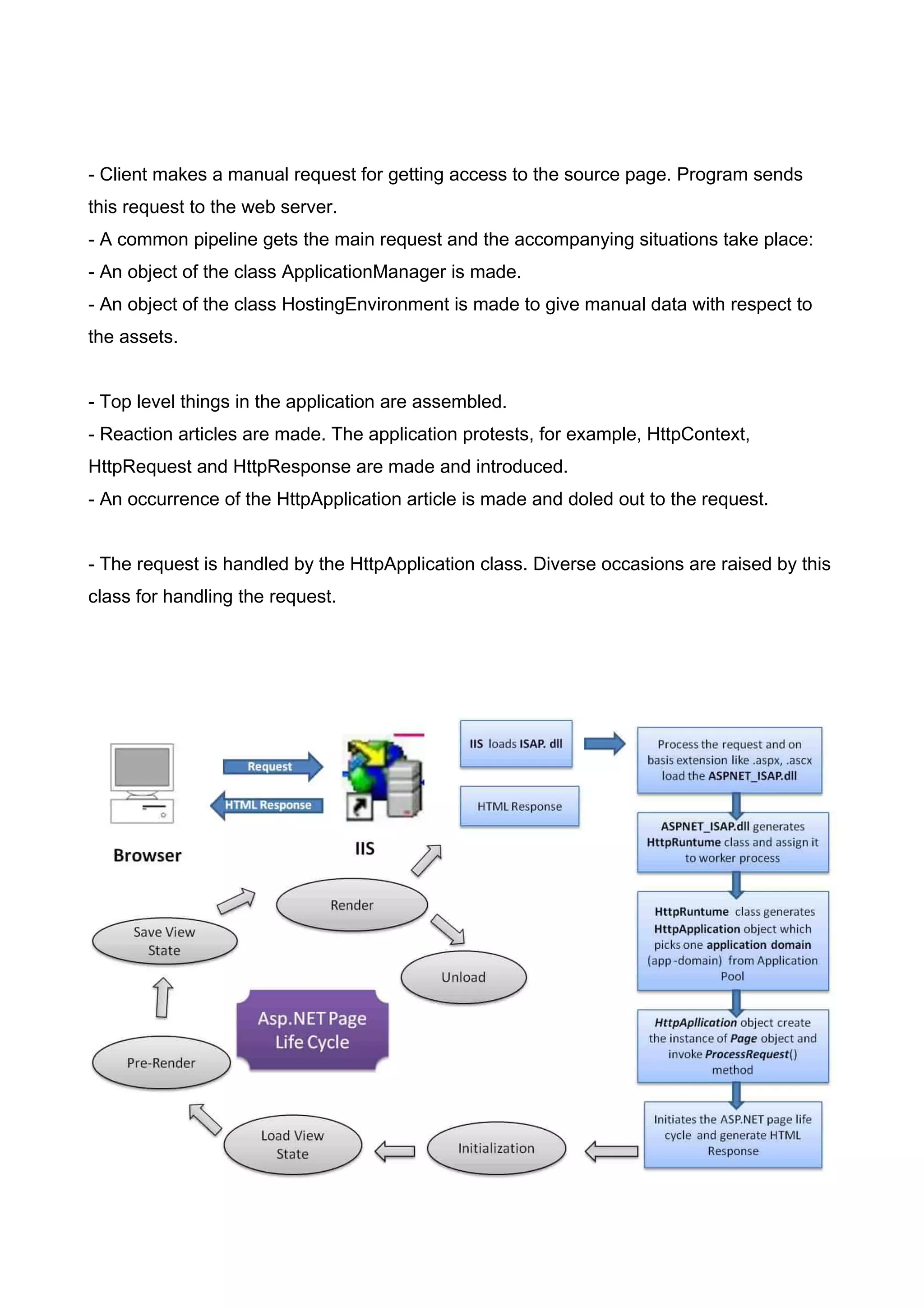 Asp dot net lifecycle in details