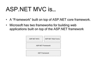 ASP.NET MVC Introduction | PPTX