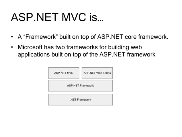 Aspnet Mvc Introduction Ppt