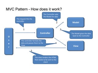 ASP.NET MVC Introduction | PPTX