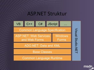 Asp.net