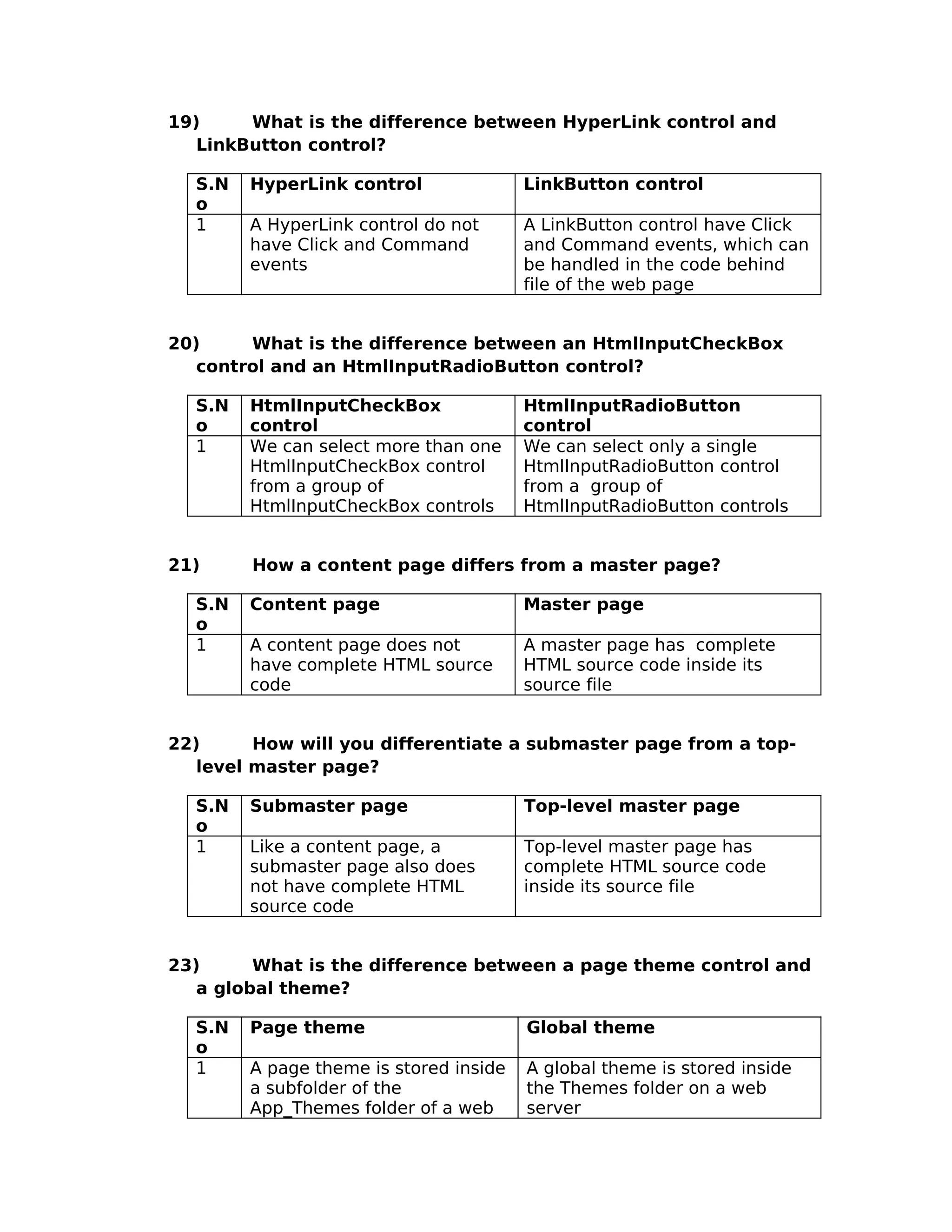 ASP.NET Difference FAQs | PDF | Web Development | Internet