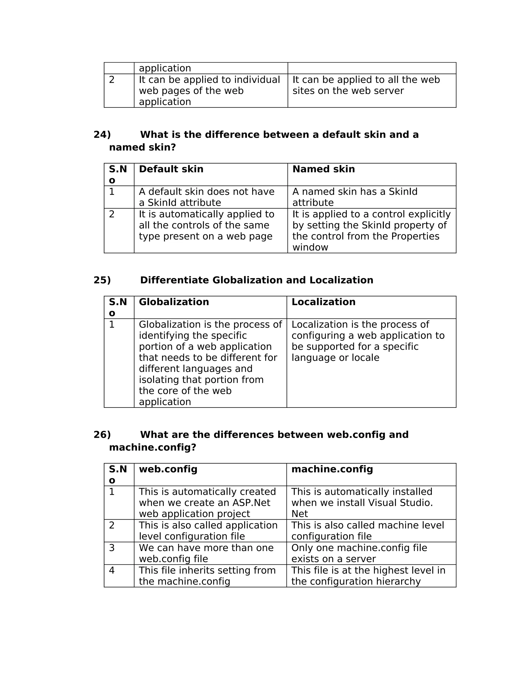 ASP.NET Difference FAQs | PDF | Web Development | Internet