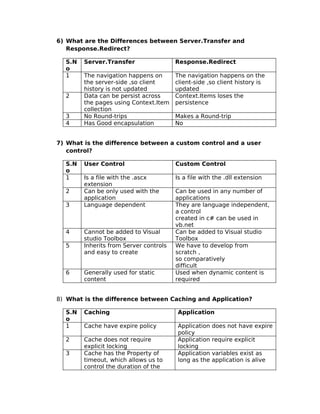 ASP.NET Difference FAQs | PDF | Web Development | Internet