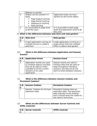 ASP.NET Difference FAQs | PDF | Web Development | Internet